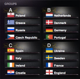 Euro 2012 Betting Guide: Five Best Outright Bets for Euro 2012 - Soccer ...