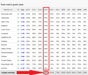 Both Halves Over 1.5 - What is the Meaning in Football - Soccer News