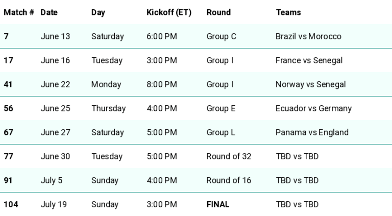 World Cup 2026 Tickets NY & New Jersey | MetLife Stadium Guide
