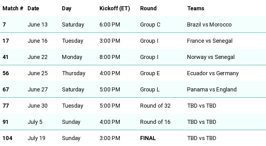 World Cup 2026 Tickets NY & New Jersey | MetLife Stadium Guide